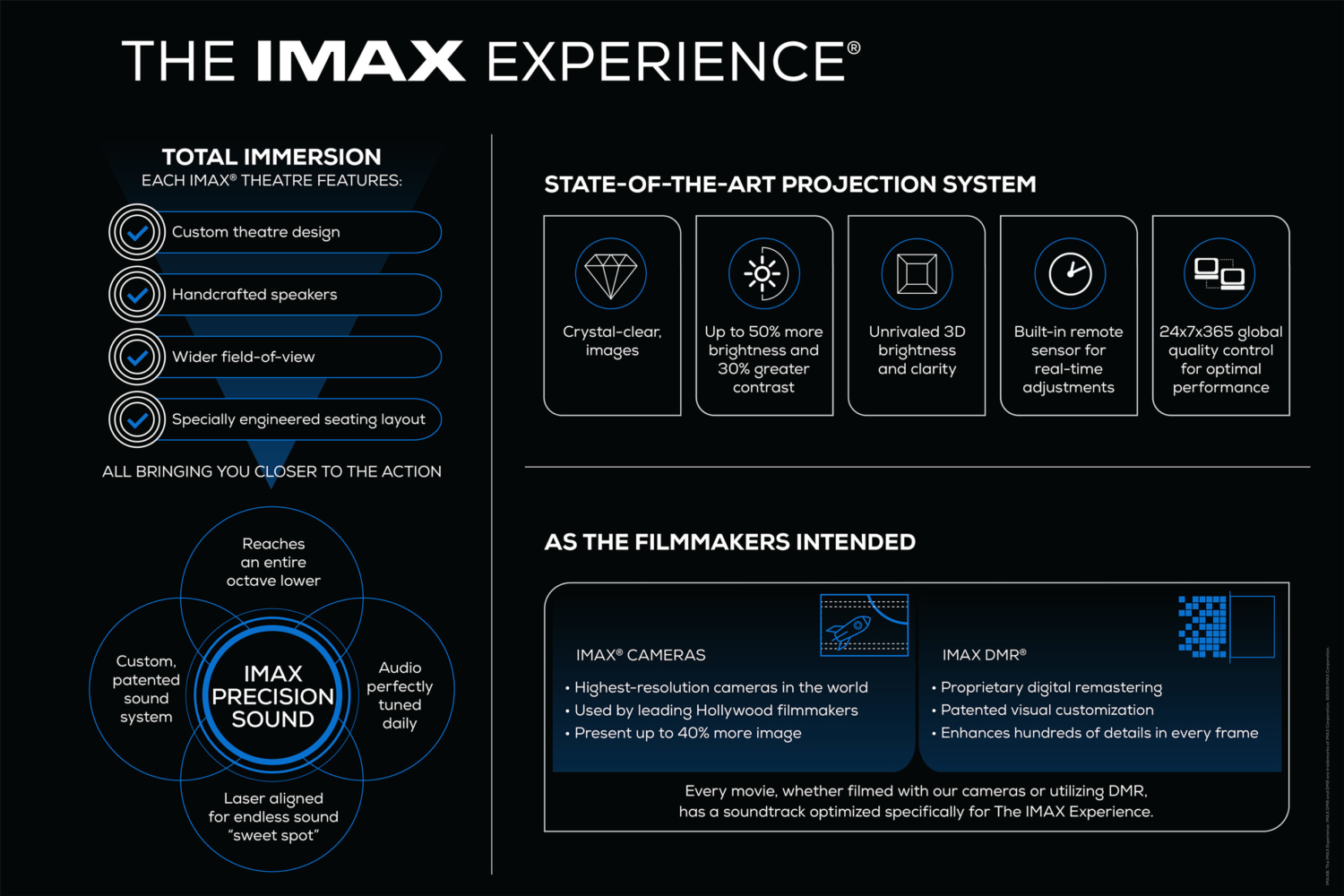 IMAX Theater Grand Canyon | Grand Canyon Visitor Center IMAX