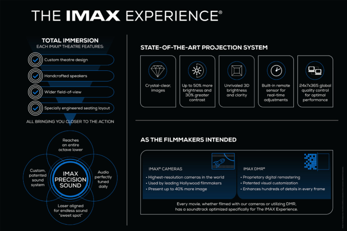 IMAX Theater Grand Canyon | Grand Canyon Visitor Center IMAX